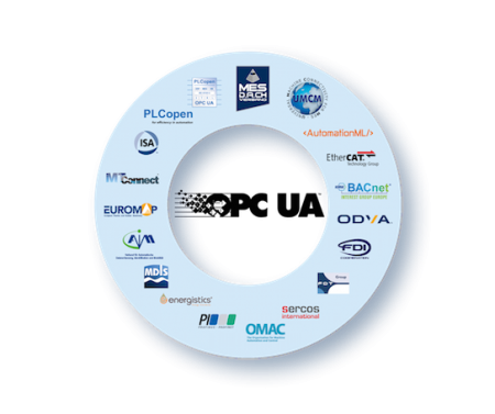 OPC Connect – Page 27 – News and Views from the OPC Foundation