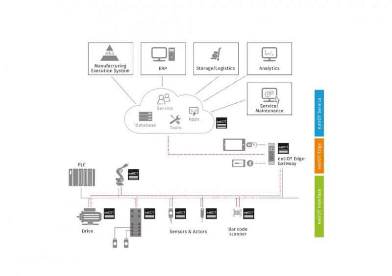 How “Industrial Cloud Communications” Delivers the Benefits of Internet ...
