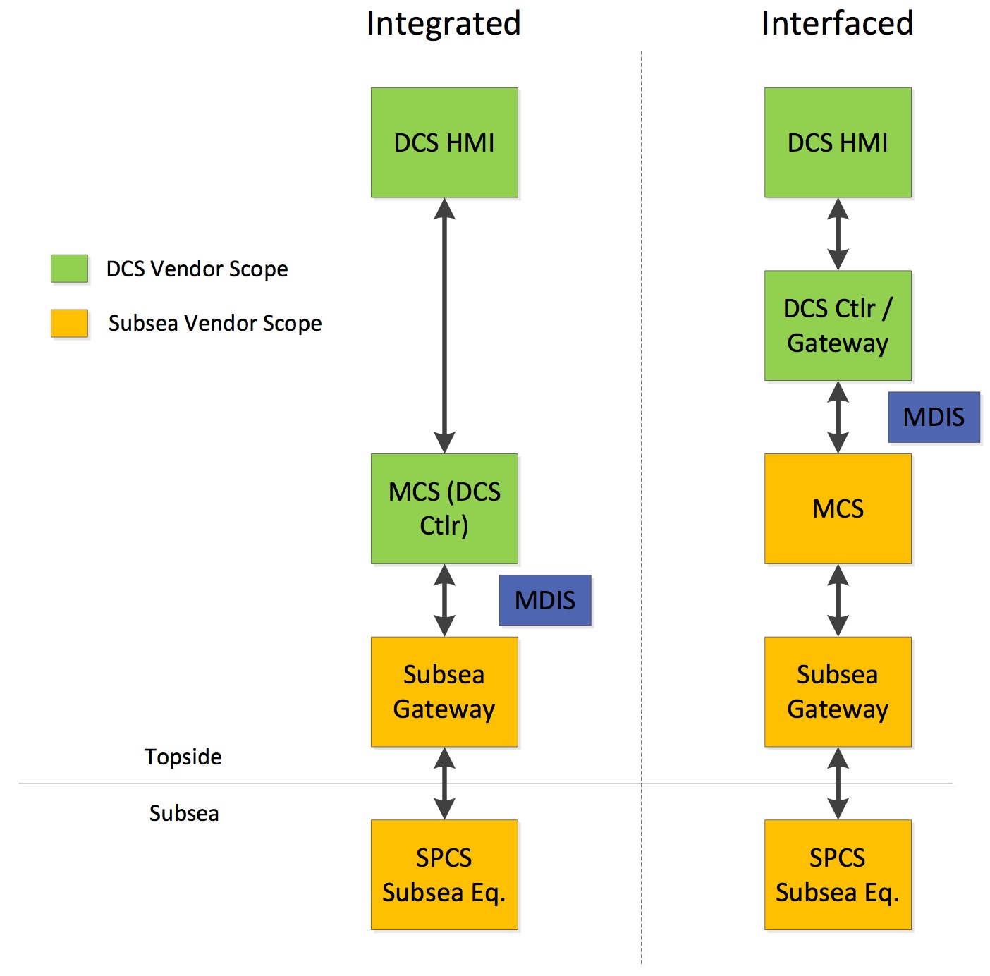 Mdis Companion Specification And Successful Interop Opc Connect 