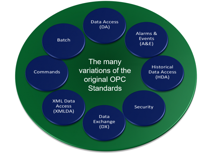 A Beginner’s Guide to OPC – OPC Connect
