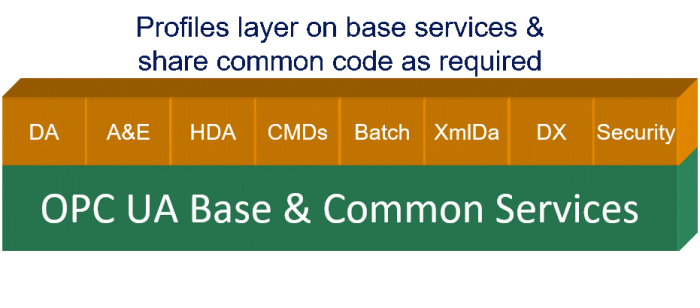 A Beginner’s Guide to OPC – OPC Connect