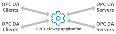 OPC Frequently Asked Questions – V2 – OPC Connect