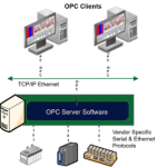 OPC Frequently Asked Questions – V2 – OPC Connect