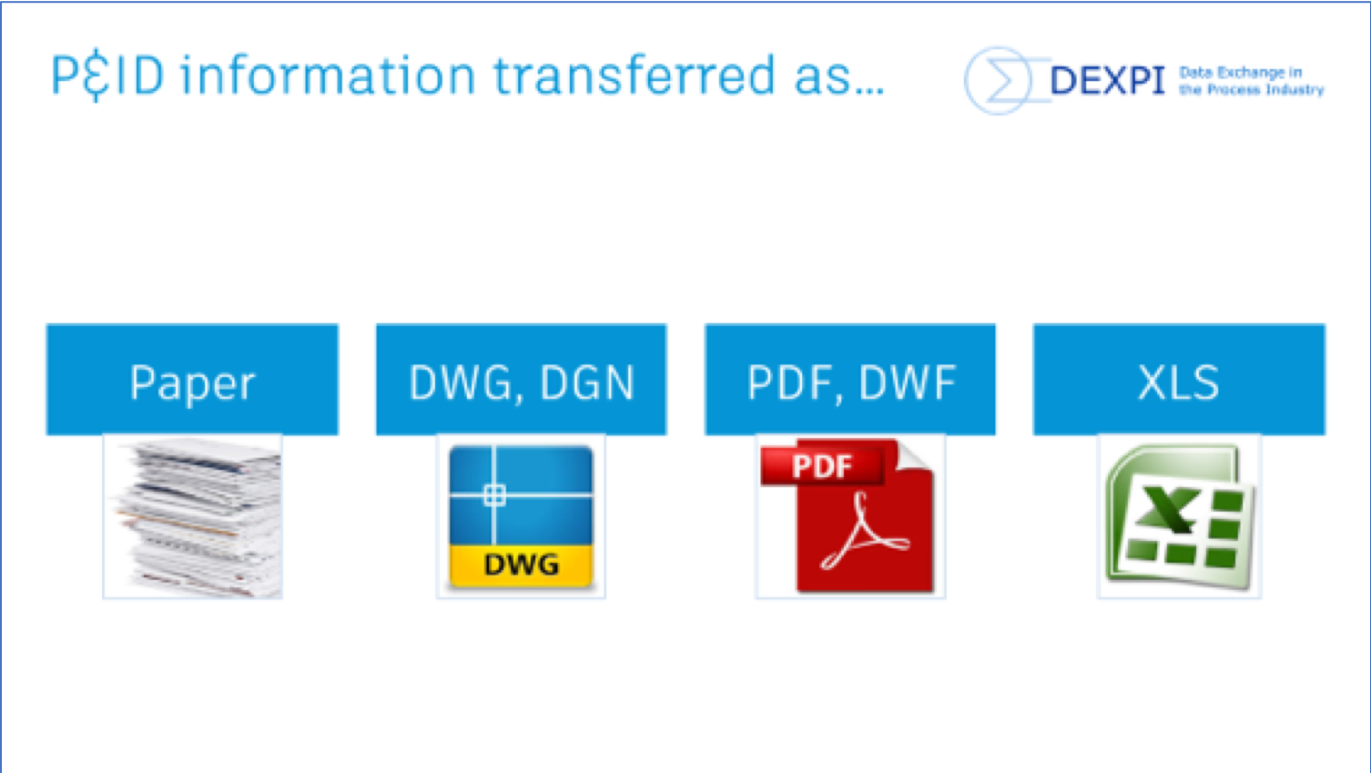 DEXPI is Paving the Way to Process Industry 4.0 – OPC Connect