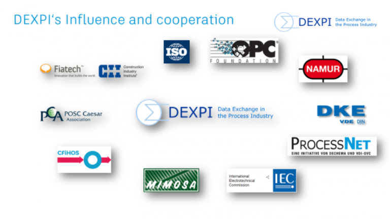 DEXPI is Paving the Way to Process Industry 4.0 – OPC Connect