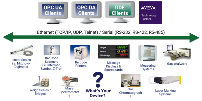 Digital Transformation with Custom OPC UA Drivers – OPC Connect