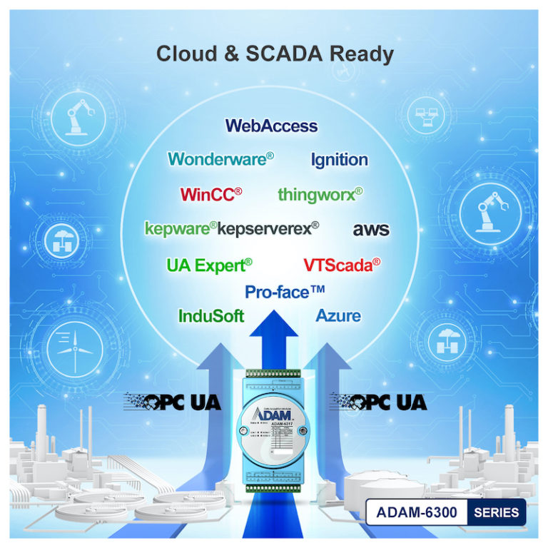 Advantech Launches OPC UA I/O Modules for IoT Digitalization – OPC Connect