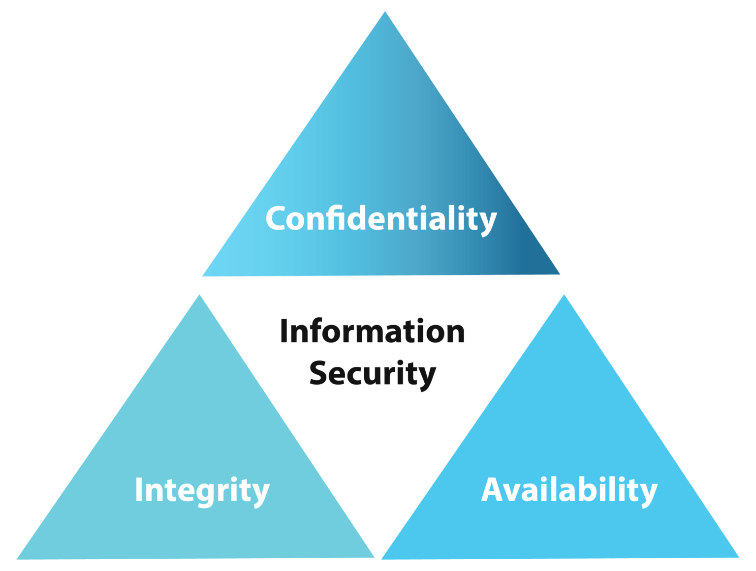 Important Use Cases of OPC UA PubSub – OPC Connect