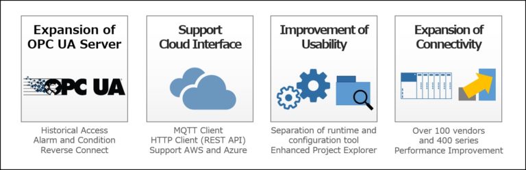 New DeviceXPlorer OPC Server as DX Platform for Smart Factory – OPC Connect