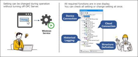 New DeviceXPlorer OPC Server as DX Platform for Smart Factory – OPC Connect