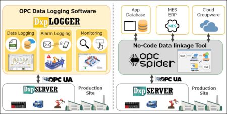 New DeviceXPlorer OPC Server as DX Platform for Smart Factory – OPC Connect
