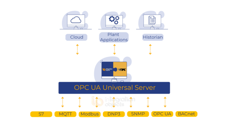 Deploy SIOTH® OPC UA Universal Server in Minutes – OPC Connect