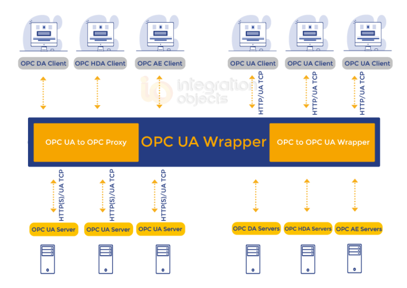 Migrating from OPC Classic to UA Seamlessly – OPC Connect