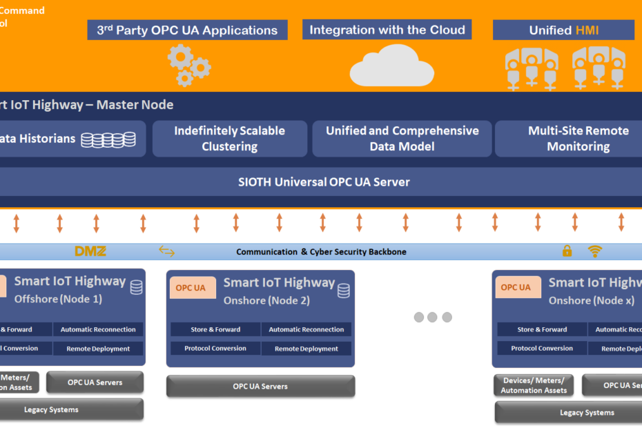 OPC Connect – News and Views from the OPC Foundation