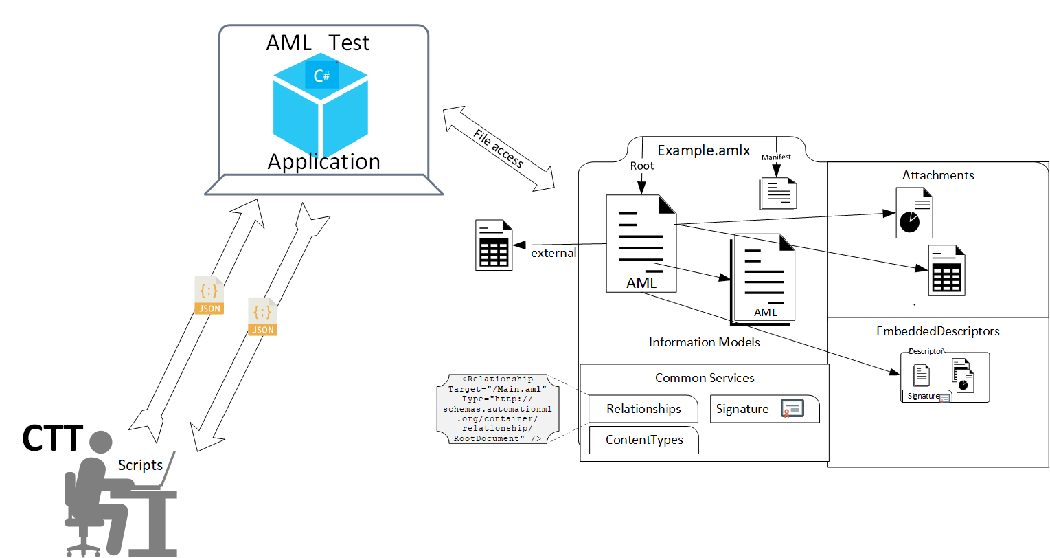 Compliance Corner – June 2024 – OPC Connect
