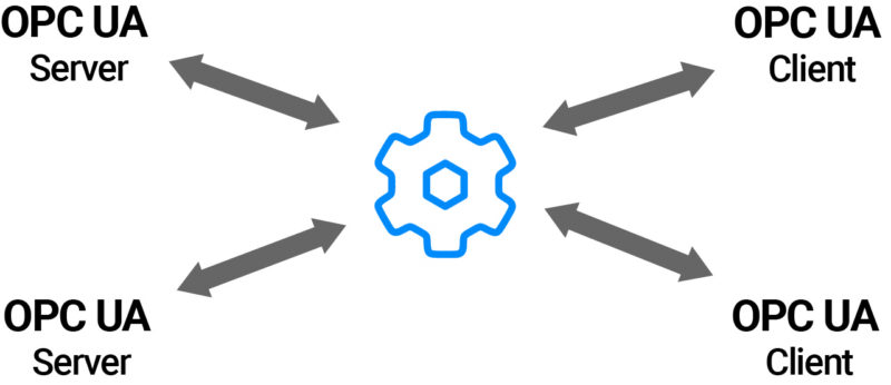 How to Implement OPC UA Redundancy Without Overhauling Your Systems ...
