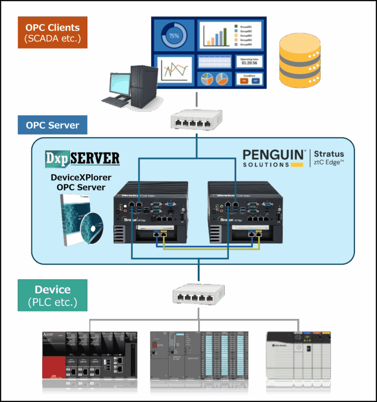 Reducing Downtime for OPC Systems: Takebishi’s Approach to Combining ...