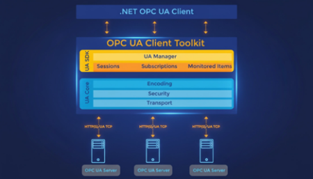 Rapid OPC UA Client Development in .NET – OPC Connect